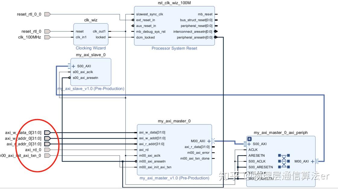 verilog--axiMaster读写axiSlave总线数据 - 知乎
