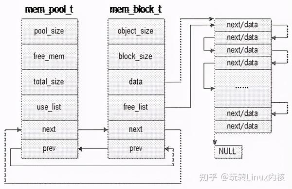 Linux内核内存相关问题，这一篇让你彻底了解 - 知乎