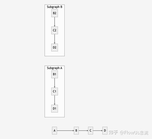 Mermaid 使用教程：从入门到精通 - 知乎