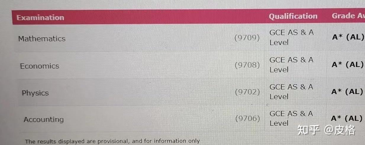 alevel数学，想要值当一点的一对一老师，有推荐吗？ - 知乎