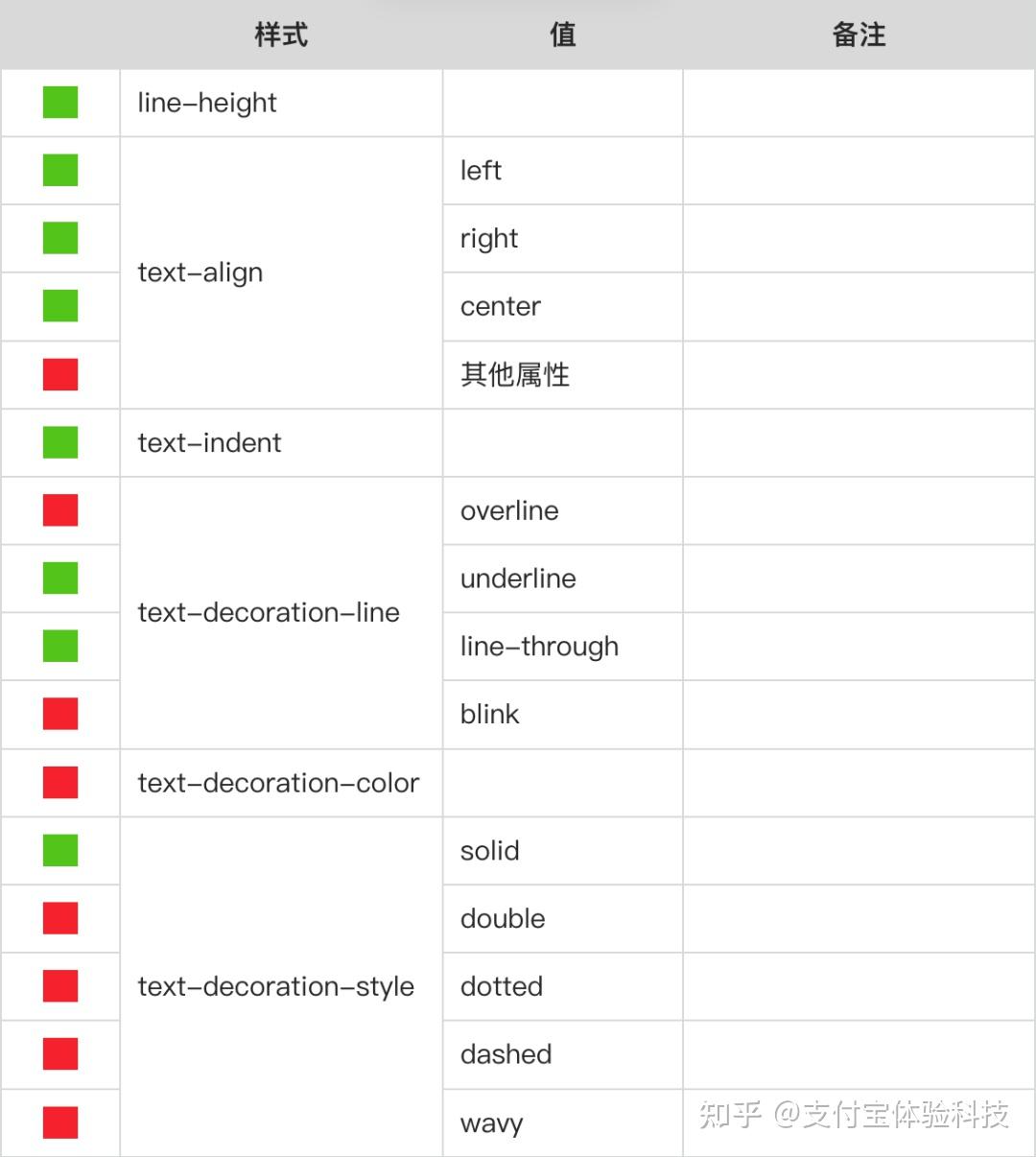 文本布局性能提升 60%，Inline Text 技术原理与实现 | Cube 技术解读 - 知乎