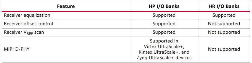 FPGA中的HP Bank、HR Bank、HD Bank。 - 知乎