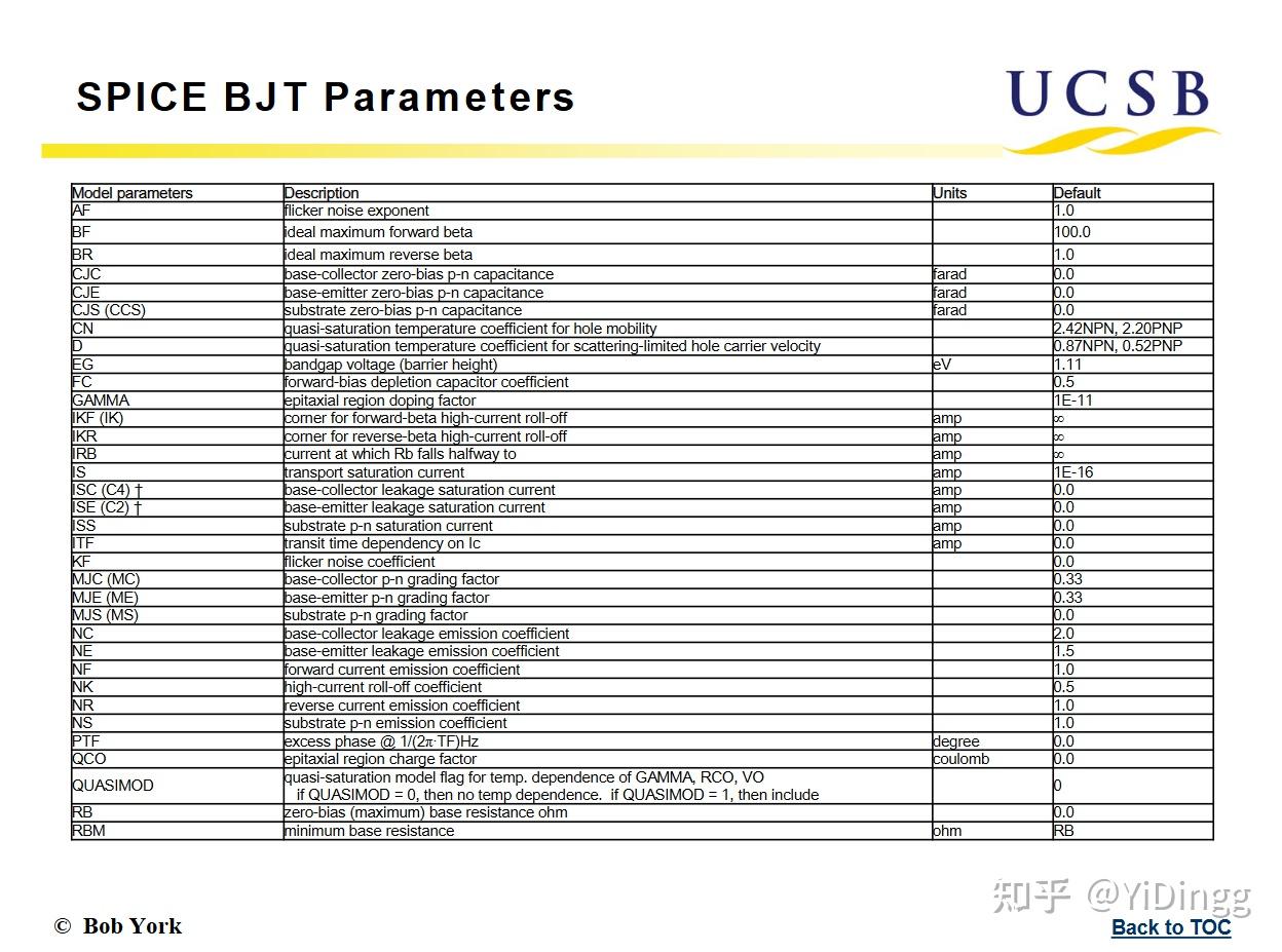 BJT 和 MOS 等常见 SPICE 模型中各参数的含义 (The Definitions of SPICE Model ...