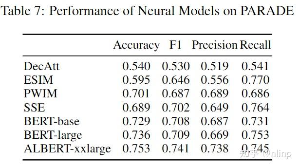 数据集记录 - 知乎