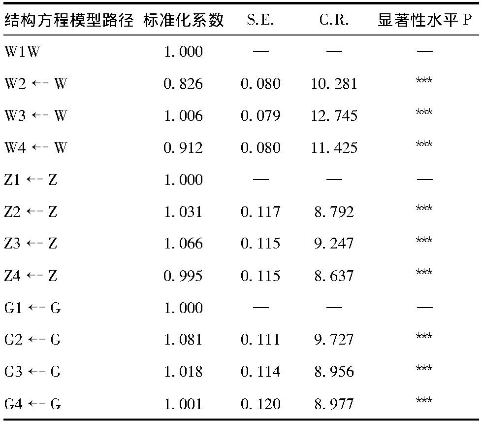 【学科前沿】TOE-UTAUT视角下BIM适用性分析与实证研究 - 知乎
