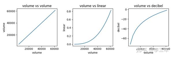 PulseAudio音量模型 - 知乎