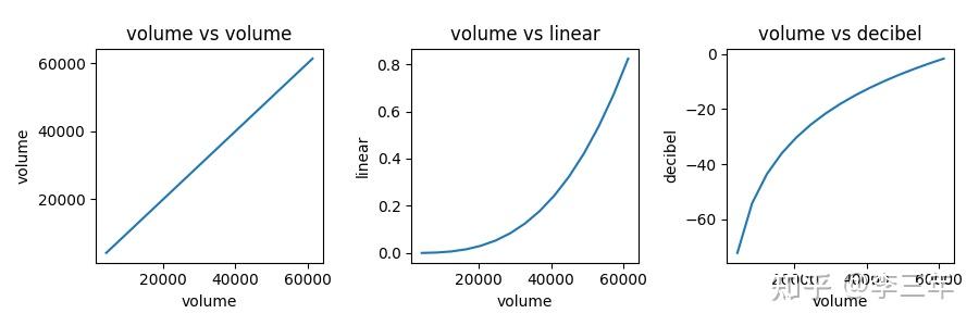PulseAudio音量模型 - 知乎