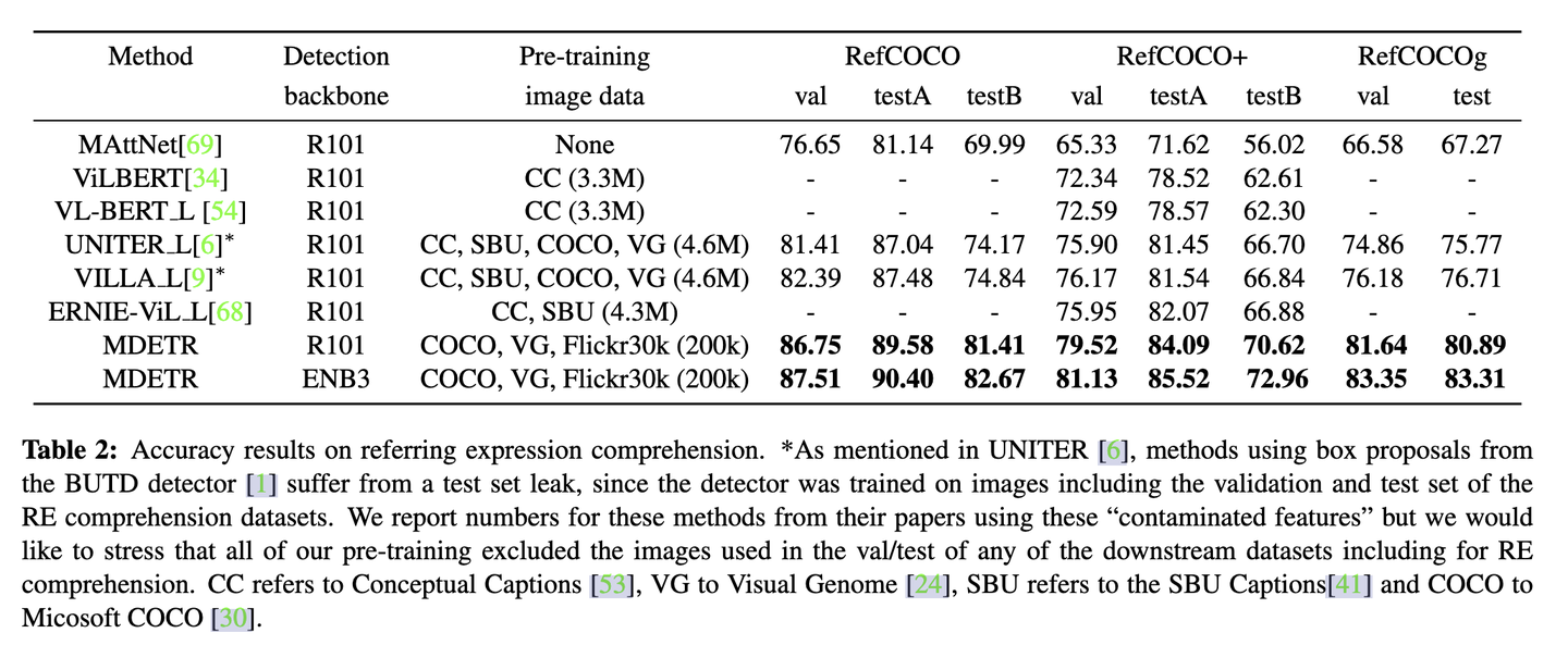 「Visual Grounding简述」MDETR - Modulated Detection for End-to-End Multi-Modal Understanding - 知乎