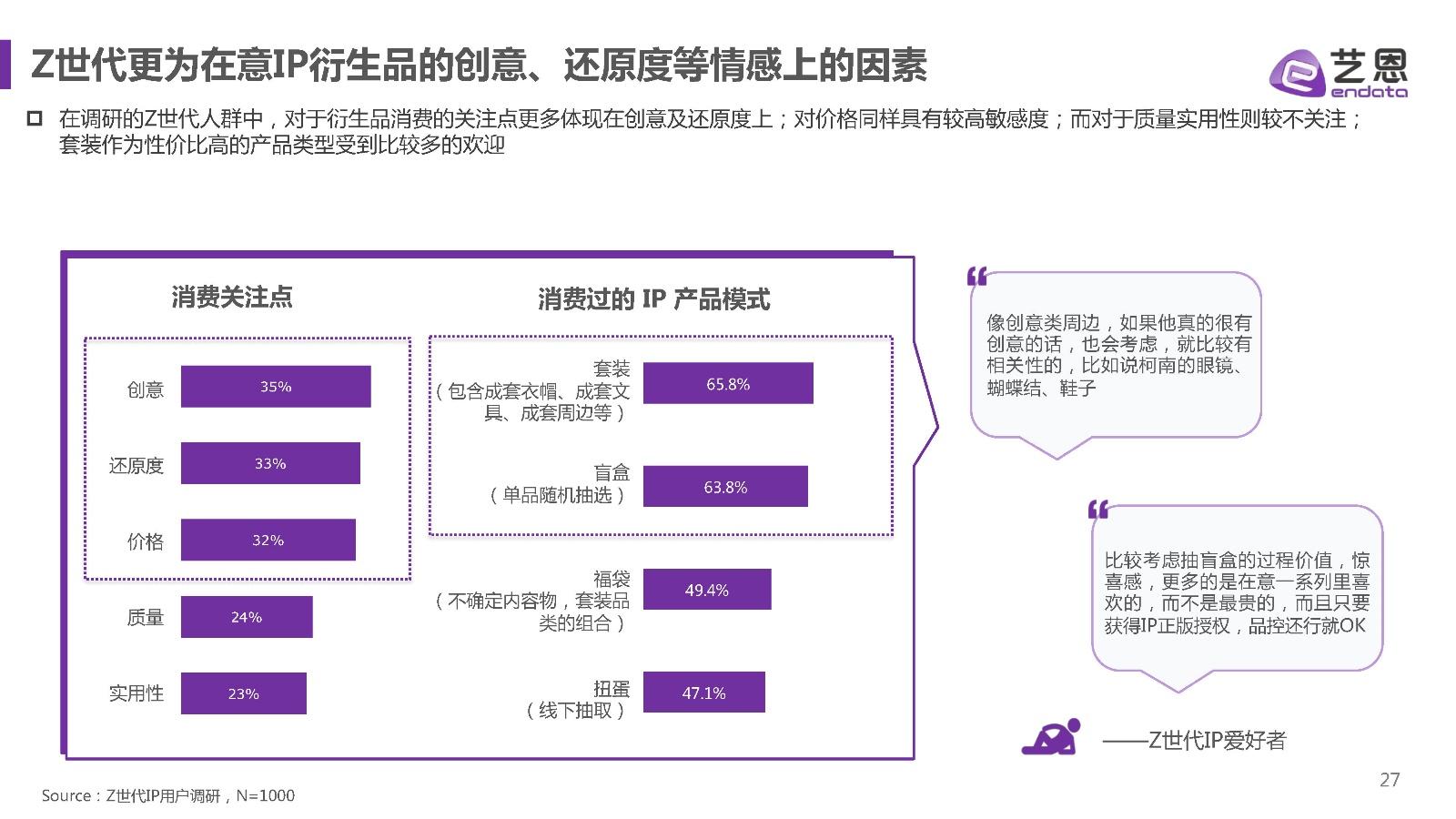 2022 Z世代IP兴趣报告（艺恩）：四类人群，五大赛道，看IP如何吸引Z世代？！ - 知乎