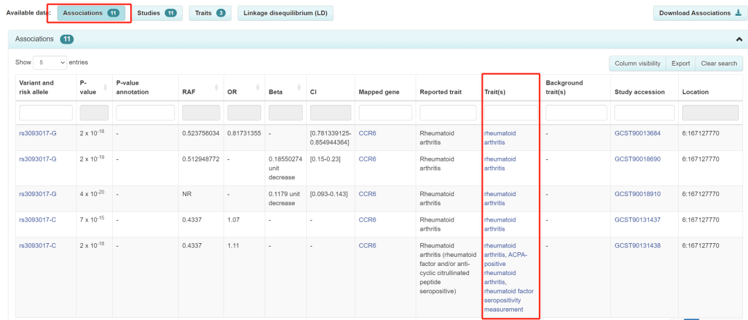 孟德尔随机化---Phenoscanner罢工如何去除混杂因素 - 知乎