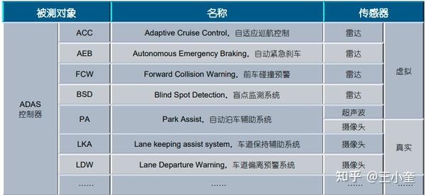 一篇文章带你了解ADAS-HIL测试 - 知乎
