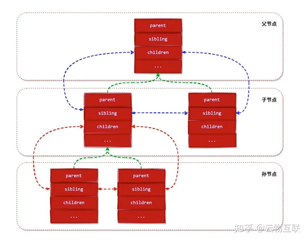 容器技术 — Cgroups 与 Namespaces 支撑实现的操作系统虚拟化 - 知乎