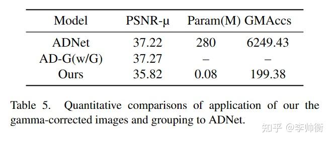 Gamma-enhanced Spatial Attention Network for Efficient High Dynamic Range Imaging论文笔记 - 知乎
