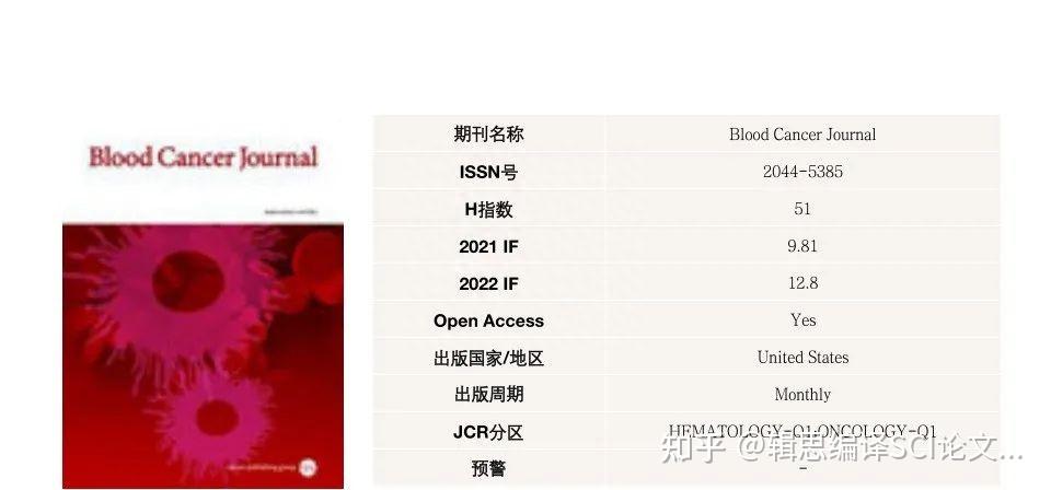 这本期刊最新影响因子突破12+，初审8天！ - 知乎