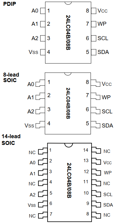 一天一个设计实例-FPGA和E2PROM - 知乎