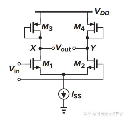 CMOS(26) Differential Pair with MOS Loads - 知乎