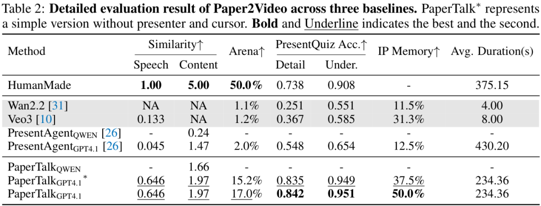 新加坡国立大学又出神器PaperTalker：让论文一键变身演讲视频 - 知乎