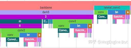 MegEngine 使用小技巧：Profiler 使用手册 - 知乎