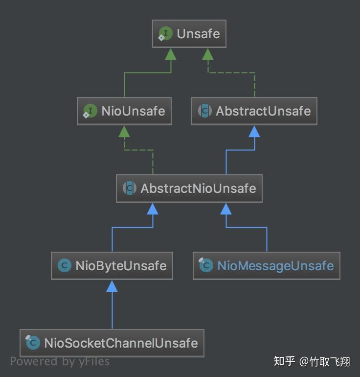 Netty数据如何在 pipeline 中流动 - 知乎