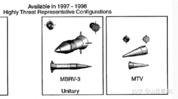稀薄大气中的高超音速导弹弹头的弹翼气动控制与襟翼舵气动控制（襟翼舵高超音速弹头） - 知乎