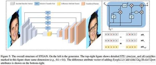 GAN与计算机视觉经典论文合集！ - 知乎