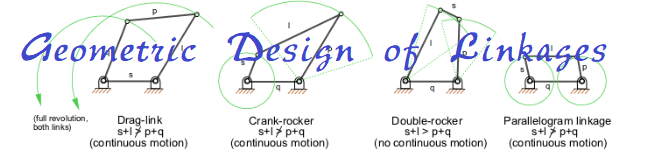 Chapter 36. Classification of linear linkages mechanism - 知乎