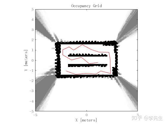 三、基于NLMPC的移动机器人控制 - 知乎