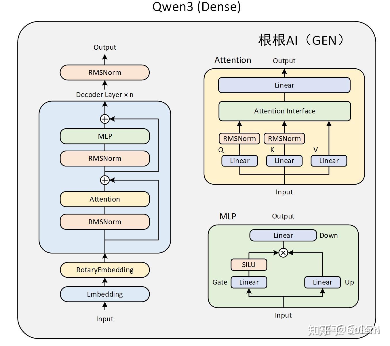 nano vllm源码阅读——TP并行 - 知乎