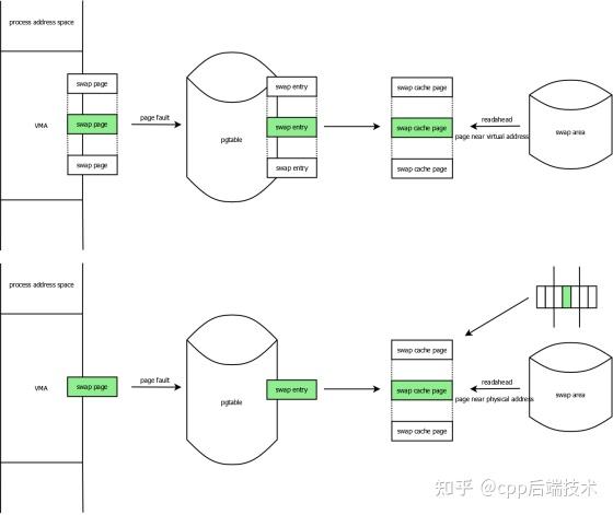 Linux Swap 介绍 - 知乎