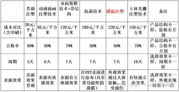 CMF工艺 | IMD、IML工艺流程、优点和应用 - 知乎
