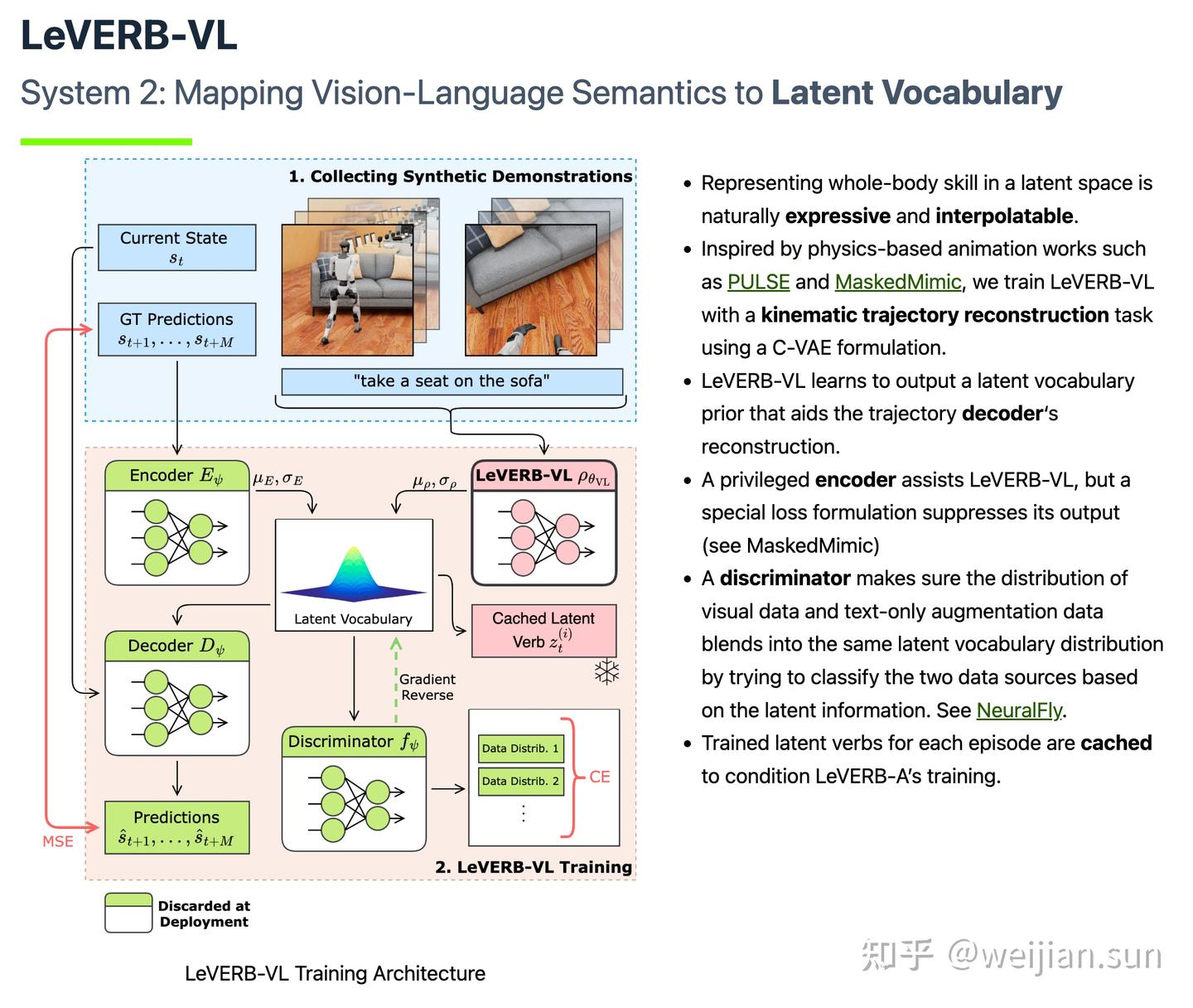 WBC相关 First Whole-body VLA: LeVERB - 知乎