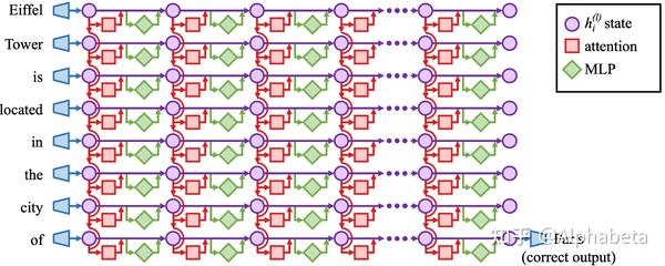Overview of Model Editing - 知乎