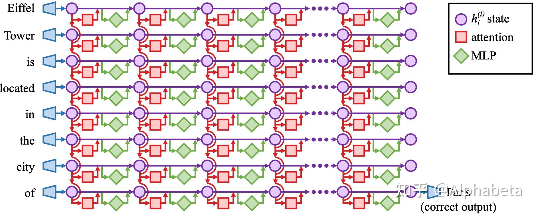 Overview of Model Editing - 知乎