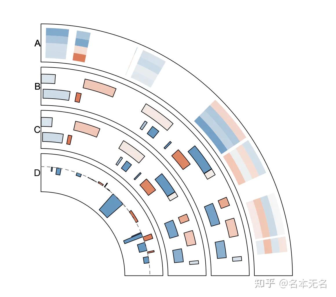 R 数据可视化 —— circlize 基因组绘图函数 - 知乎
