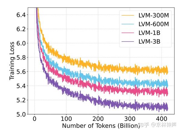 纯视觉大模型LVM - 知乎