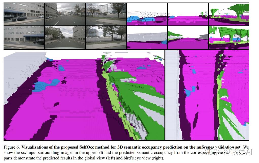 清华大学提出SelfOcc | 首个环视相机自监督3D占用预测方法 - 知乎