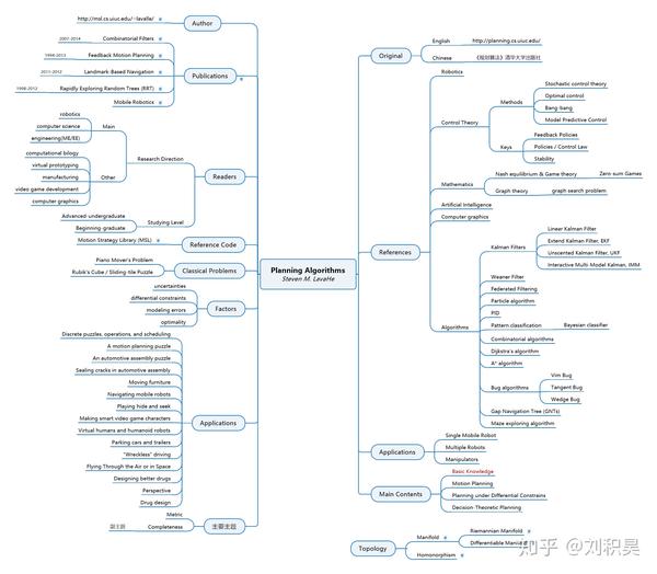 Planning algorithms 知识点图谱（1） - 知乎