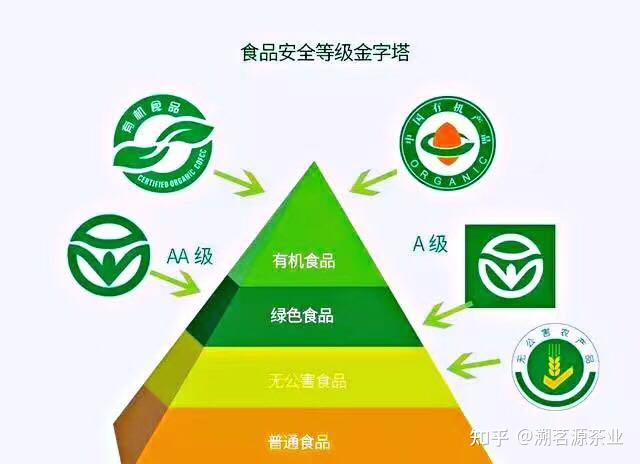 什么是生态茶?什么是有机茶?有机茶是不是比生态茶好? 知乎