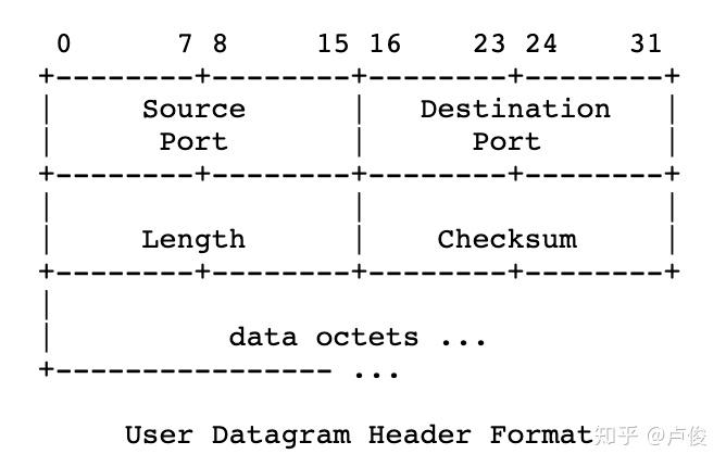 谈谈网络通信中的 ACK、NACK 和 REX - 知乎