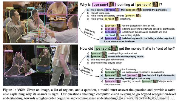 multi-modal understanding (visual+text) - 知乎