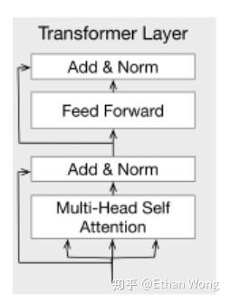 DSIN（Deep Session Interest Network ）分享 - 知乎
