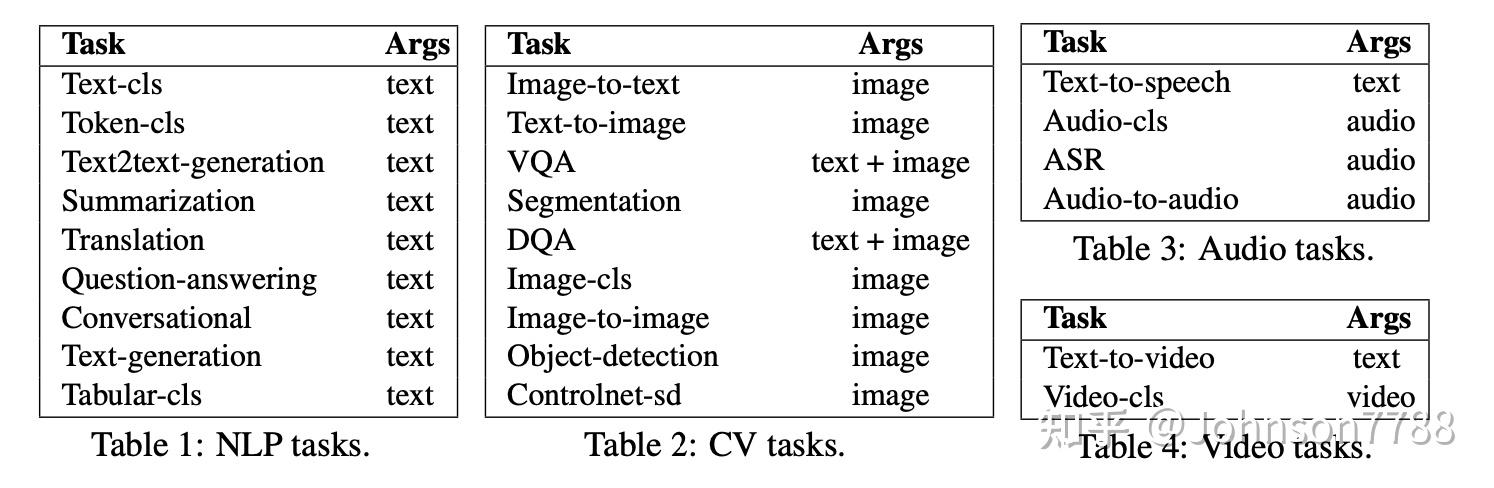 HuggingGPT： 用ChatGPT和它的朋友在HuggingFace中解决AI任务 - 知乎