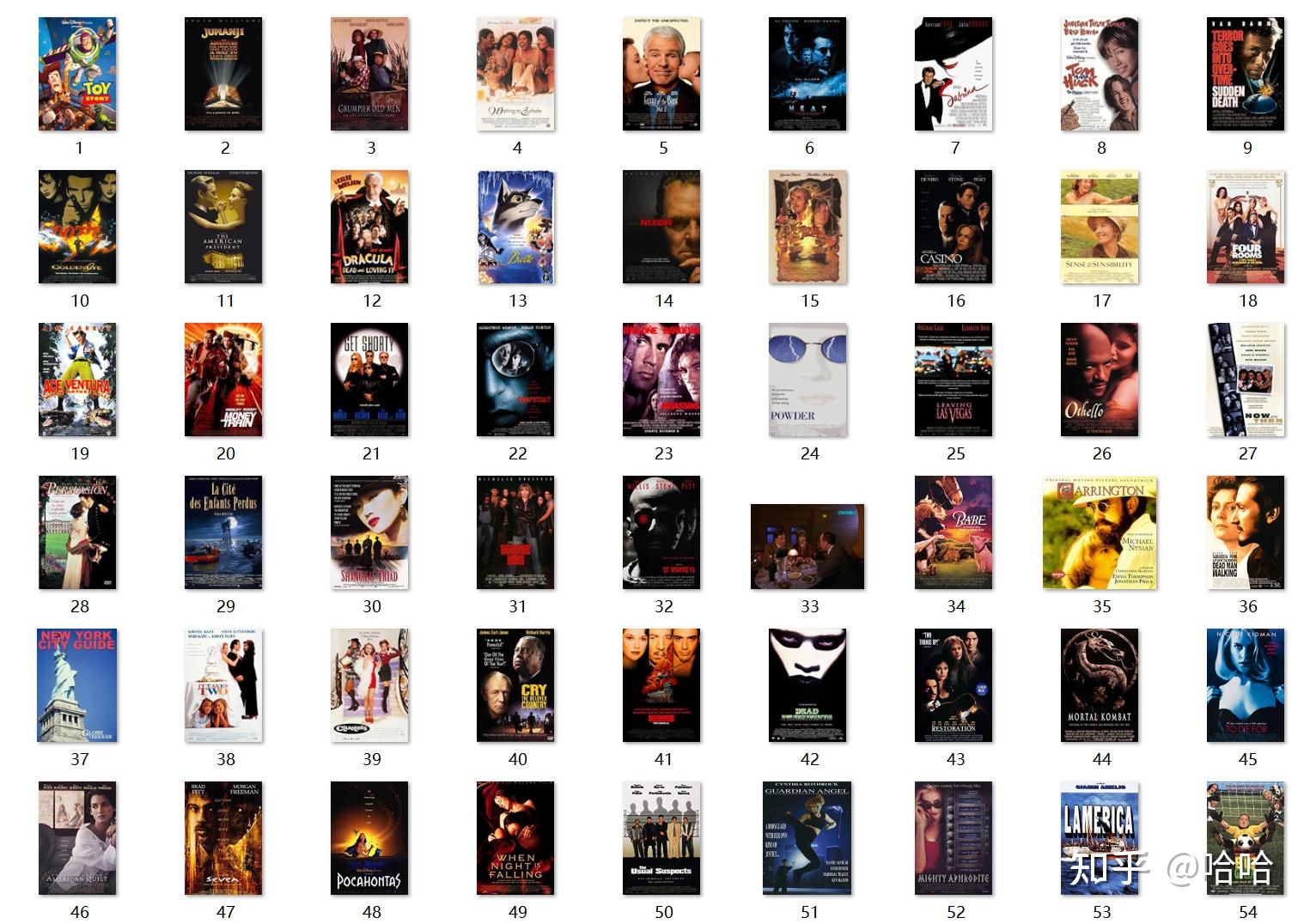 基于MovieLens-1m的电影推荐（代码和电影海报） - 知乎