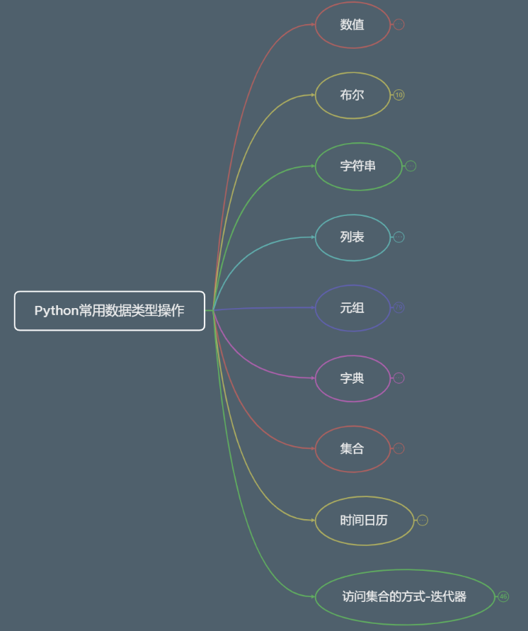 118-141 Python面向对象编程五部曲 - 知乎