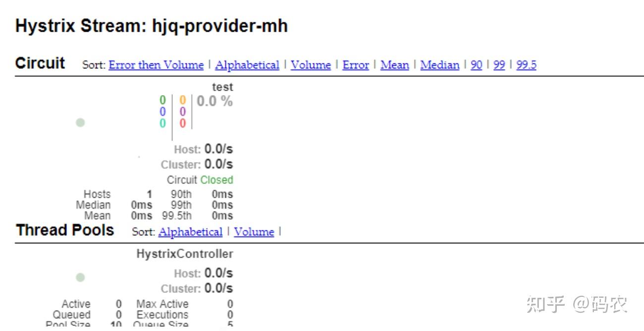 hystrix详解(springcloud系列) - 知乎