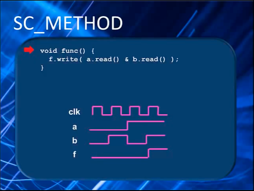 SystemC学习笔记（一） - 知乎