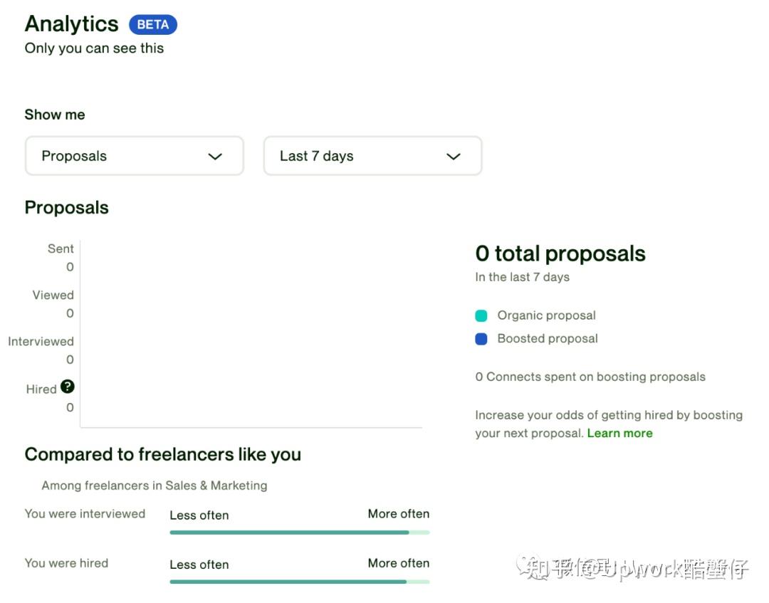 从小白到Top Rated Plus｜Upwork自由职业者会经历哪些阶段？ - 知乎