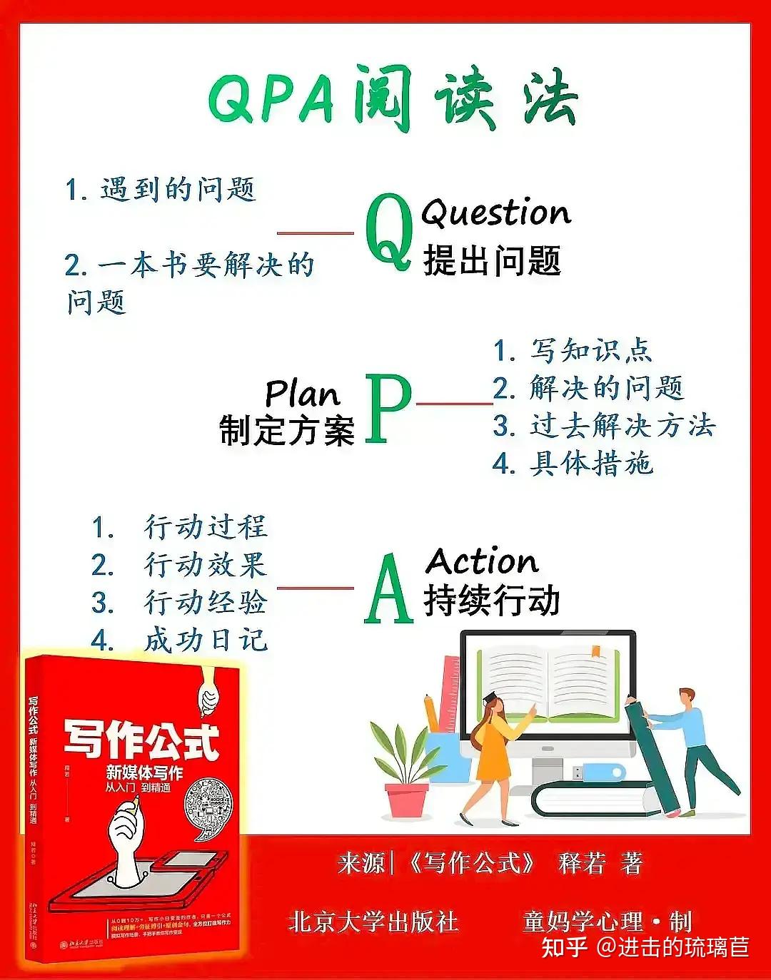 掌握这本书中提到的阅读写作“套路”，你也可以精通新媒体写作