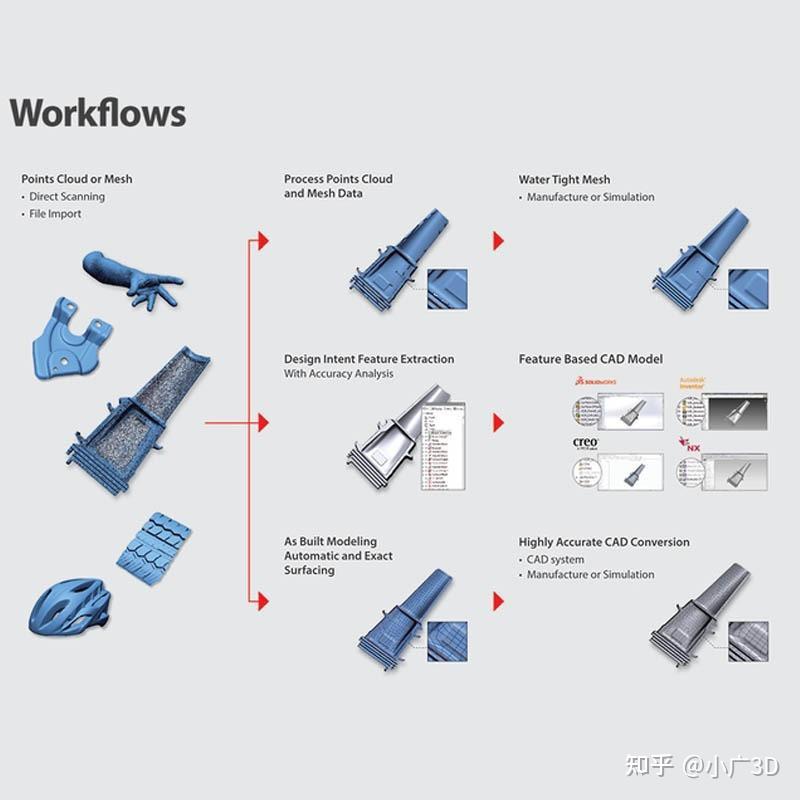 Geomagic Design X培训服务中科院广州电子 - 知乎