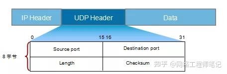 万字45张图详解MAC地址、IP地址、ARP、TCP/UDP协议 - 知乎